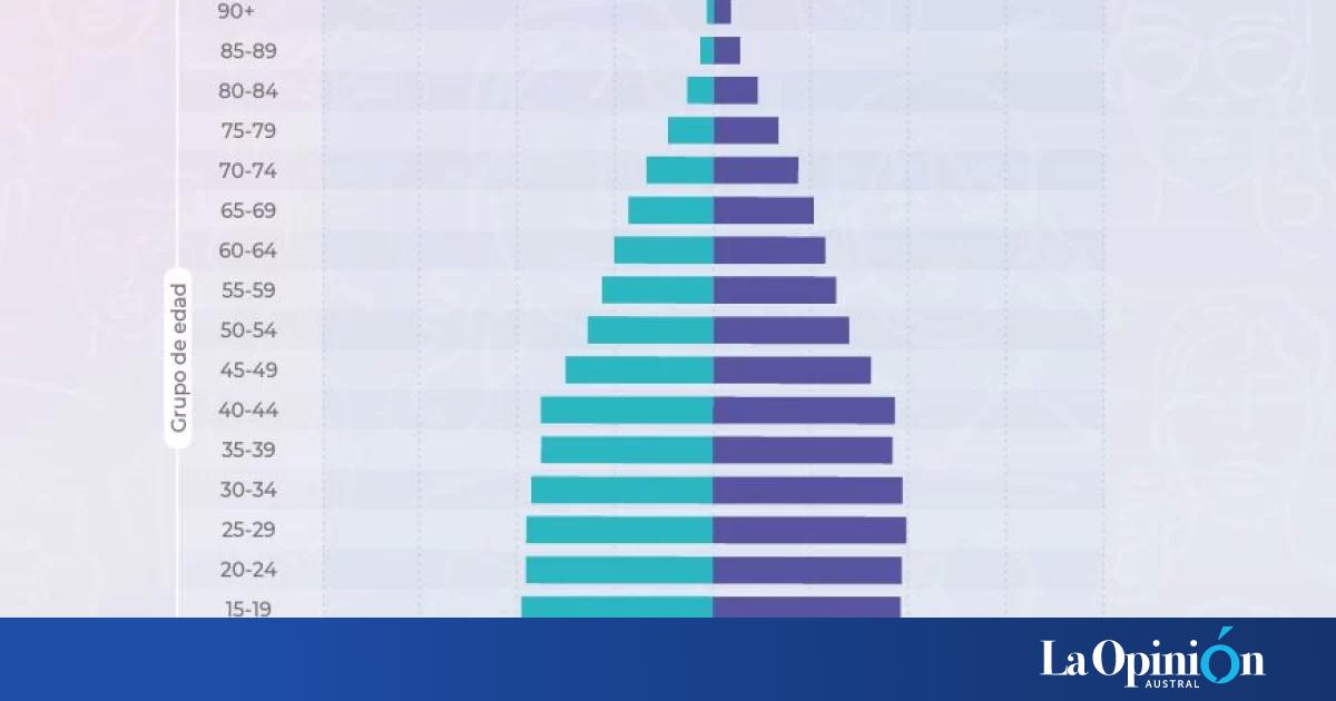 El INDEC publicó los resultados definitivos del Censo 2022: hay 46.234. ...