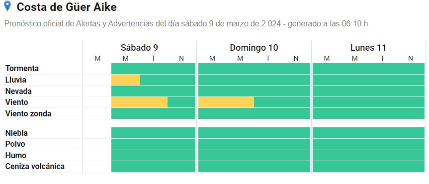 Rige un alerta amarillo por lluvia y viento en Río Gallegos | La ...