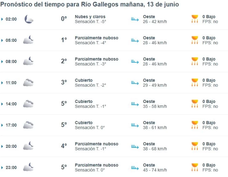 Clima en Río Gallegos: pronóstico del tiempo para este sábado 13 de ...